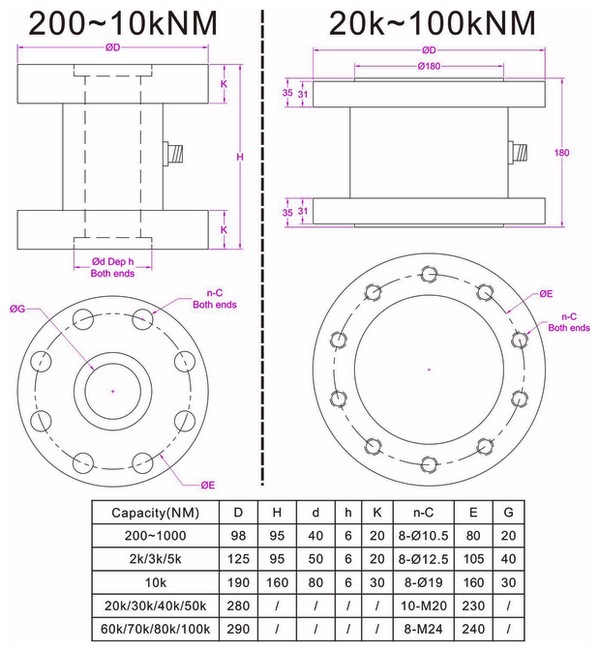 trasnducer estático 1000NM del esfuerzo de torsión