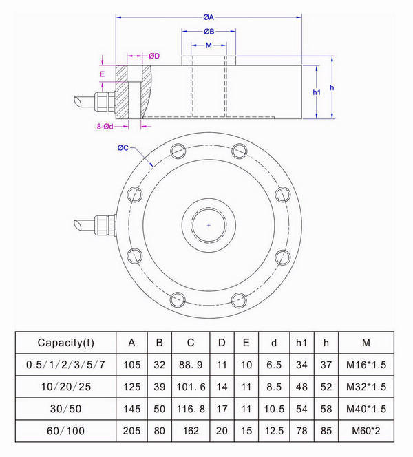 célula de la carga de compresión 5 toneladas