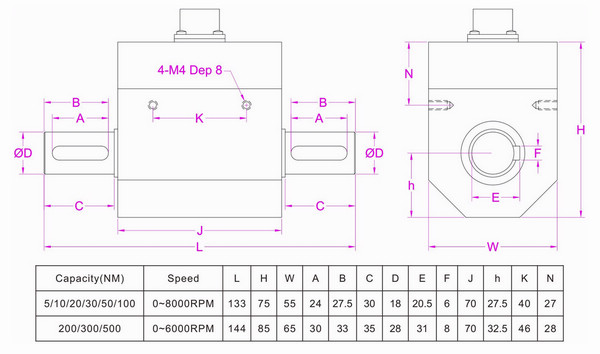 no sensor del esfuerzo de torsión del eje del contacto