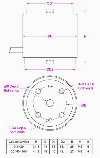 MRT del sensor del esfuerzo de torsión del interfaz