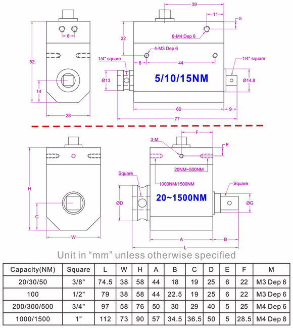 sensor rotatorio FYRD del esfuerzo de torsión de la impulsión cuadrada