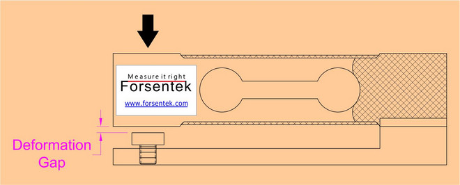 loadcell monopunto con la protección contra sobrecarga