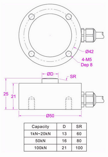 sensor de la carga de compresión