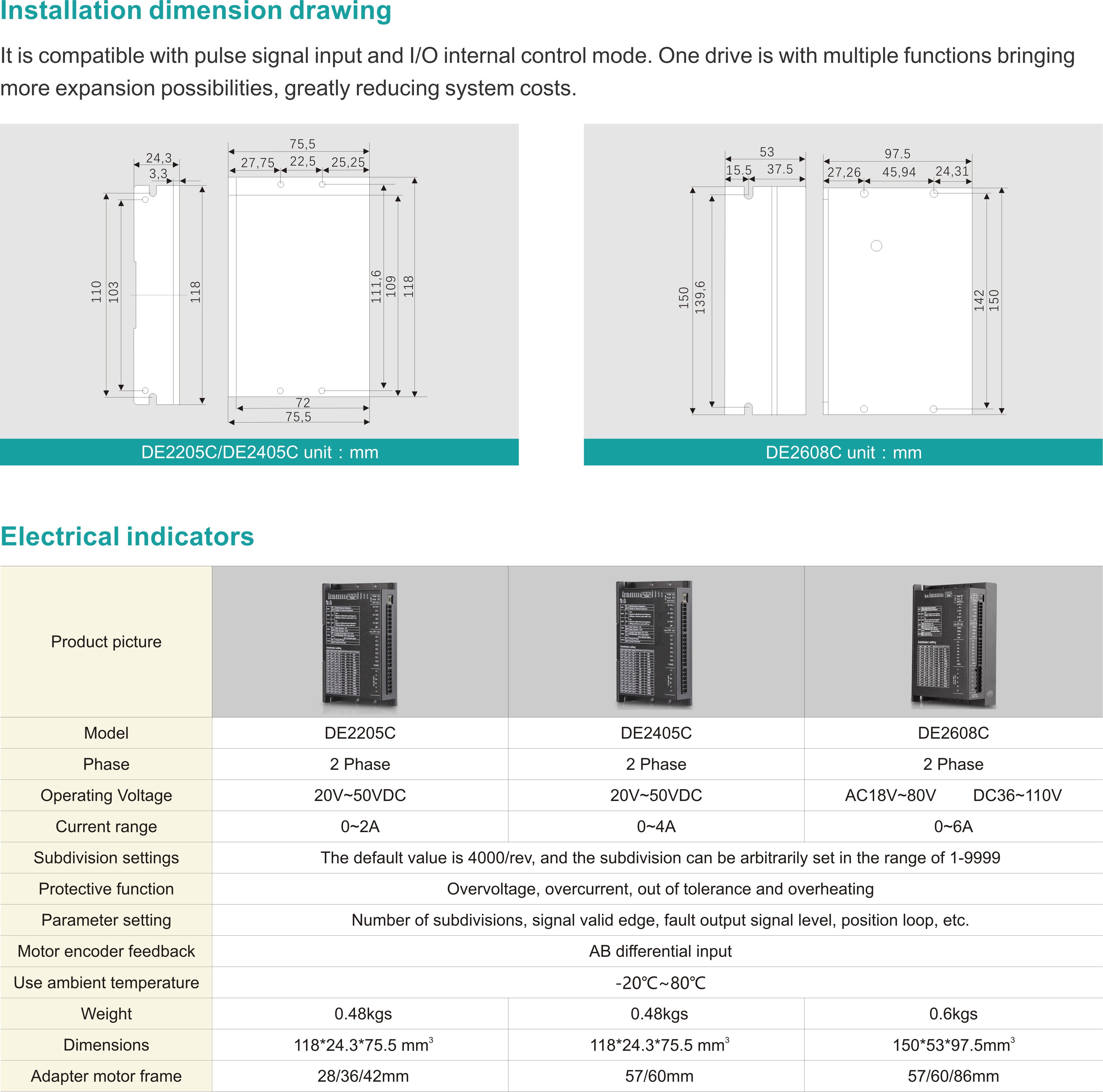 Buy Wholesale China 2 Phase 8.5nm Nema 34 Stepper Motor Led Digital ...