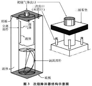 304 demister pads
