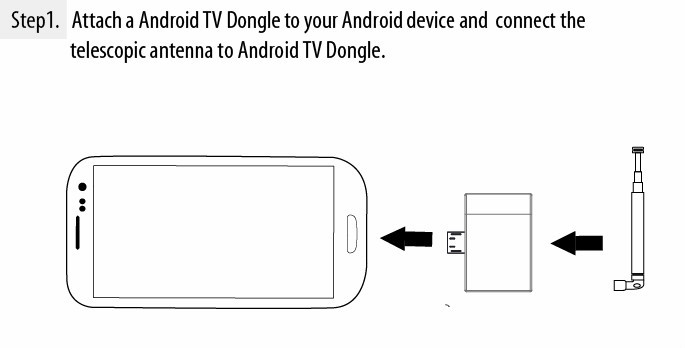 Mejor Android 4,4 DVB-T &DVB-T2 libera el receptor de HD Digitaces TV PARA sintonizador de WIFI USB (OTG) de la tableta/del teléfono