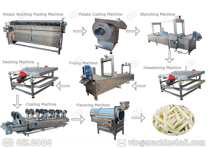 Linea di produzione congelata delle patate fritte