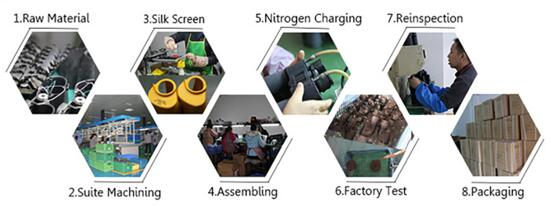 Produktion process.jpg