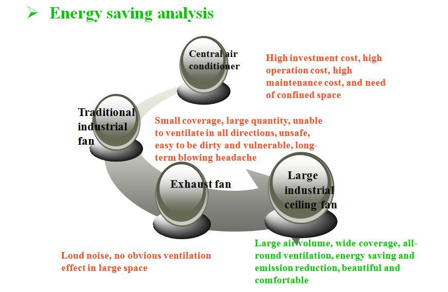 24 Feet Large Industrial Ceiling Fan