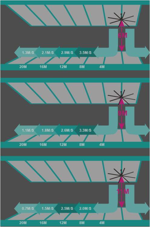 24 Feet Large Industrial Ceiling Fan