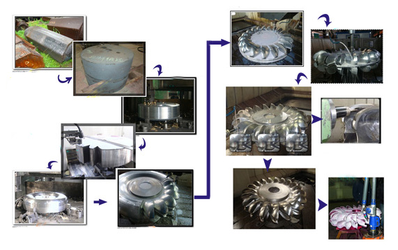 Ruota di turbina Pelton lavorata CNC forgiata