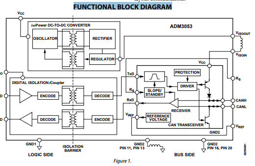 PODER componente Xcvr ADM3053BRWZ-REEL7CAN del poder ISO de la señal 2.5kVrms de IC Igbt del interfaz