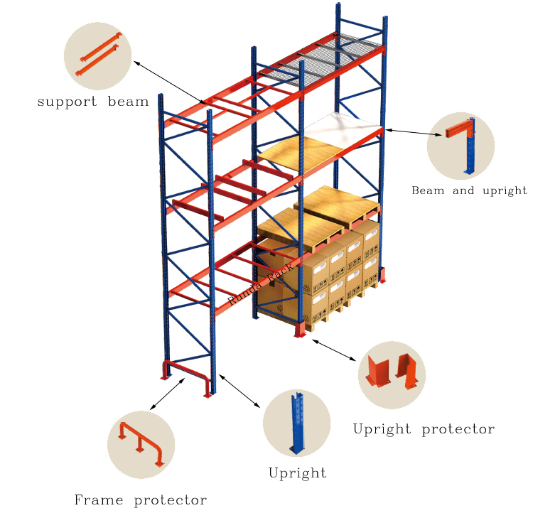 Acciaio laminato a freddo sistema selettivo su ordinazione dello scaffale del pallet per il centro di distribuzione di logistica