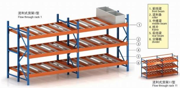 Tipo sistema da roda da cremalheira do fluxo na cor amarela para a indústria de hardware
