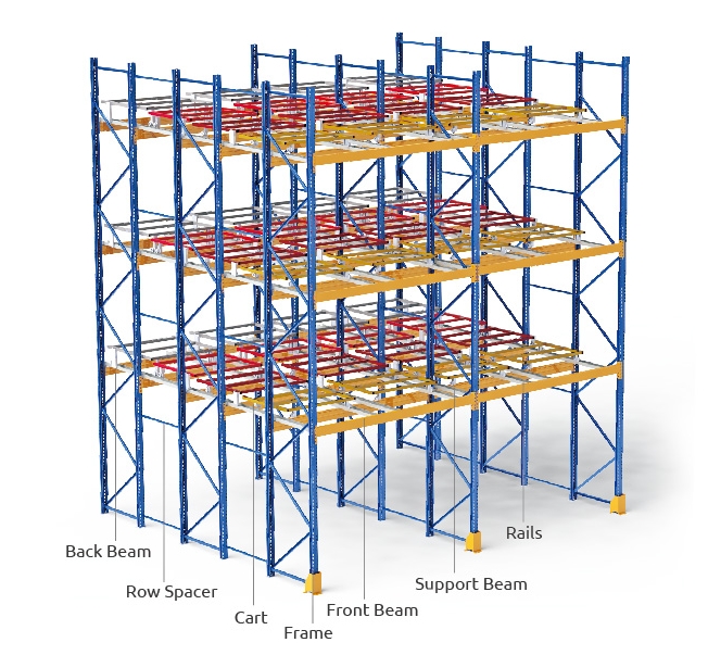다 수평은 움직일 수 있는 트롤리를 가진 깔판 선반 체계를 도로 밀칩니다