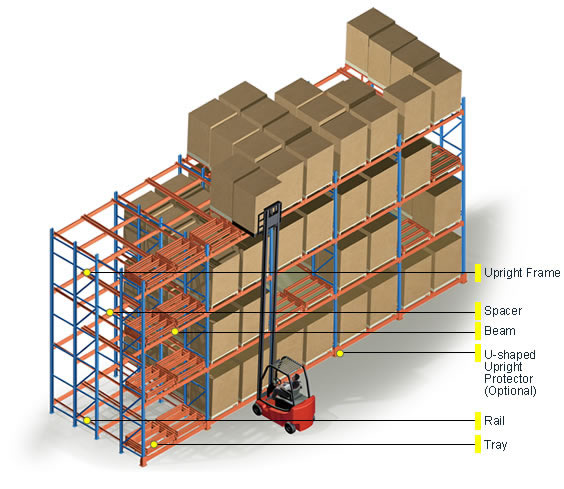 Achter de Pallet van de ernst het Beweegbare Duw Rekken voor Koude Pakhuisopslag