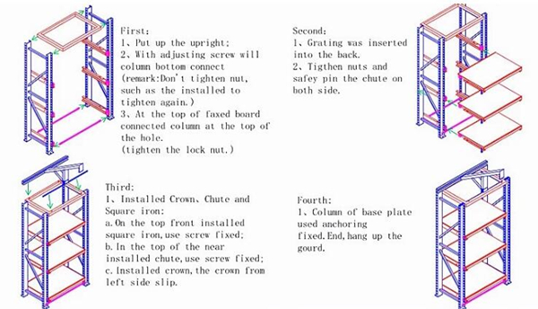 βασανισμός φορμών