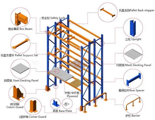 Racking de Mettalic Structual da indústria automóvel, cremalheira resistente da pálete do armazém