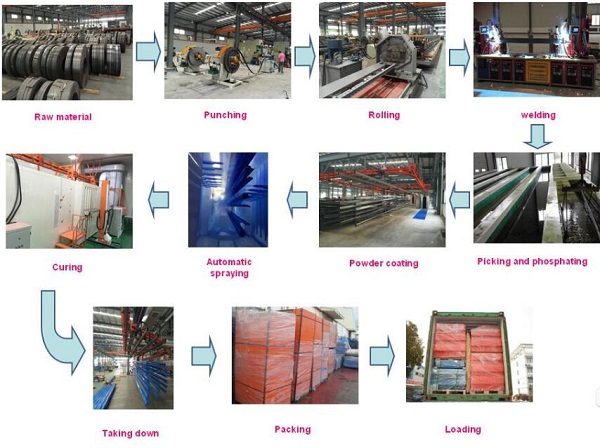 Racking de Mettalic Structual da indústria automóvel, cremalheira resistente da pálete do armazém