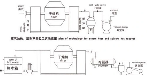  CER-ISO ASME bescheinigte Vakuumkatalysator-Kegel-Trockner für pharmazeutisches, Chemikalien Guanules und Nahrungsmittel vom obersten chinesischen Hersteller, GMP-Trockner