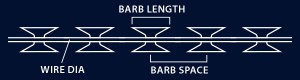Flat Profile Razorwire Diagram