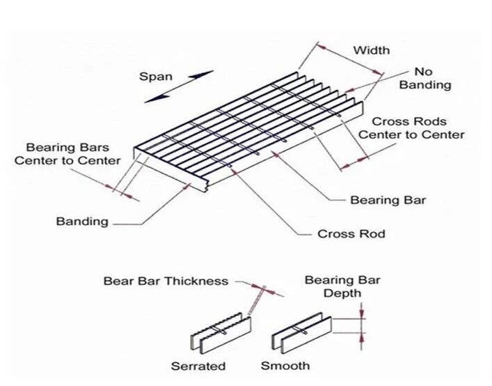 dessin de la grille en acier