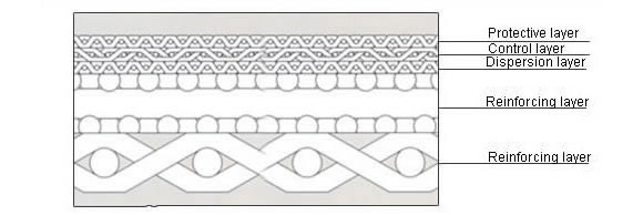 Dactylographiez un grillage aggloméré