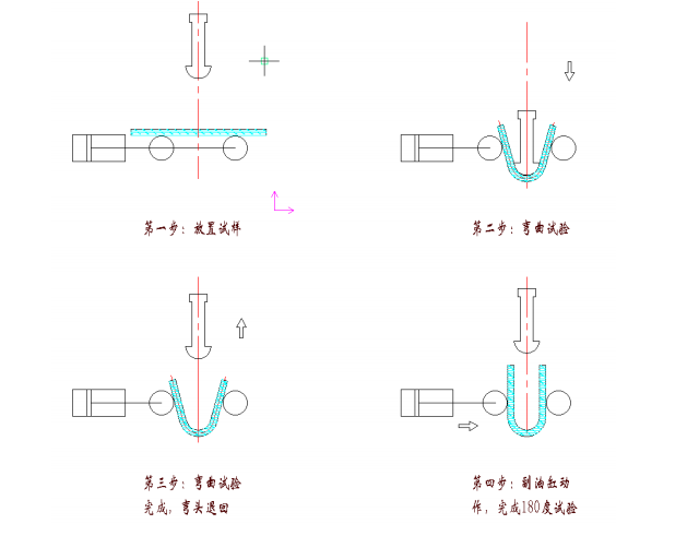 diagram.png di piegamento