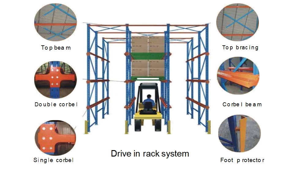 Detailed view of drive-in rack structural components