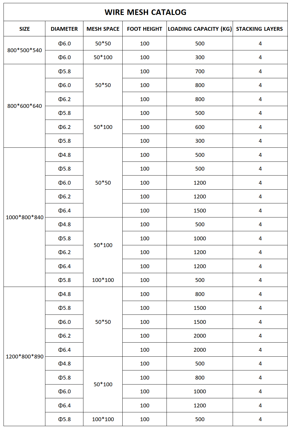 Technical specifications diagram of Q235 steel mesh storage cage