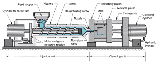 AutoParts-Spritzen/Einspritzungs-Gestaltungsservice-/Hoch-Polnisches/komplexe Form
