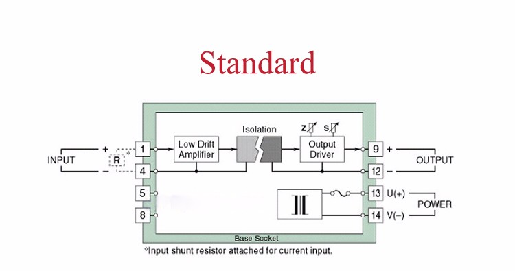 Isolant d'une sécurité inhérente du signal 4-20ma pour les entrées simulées de thermocouple