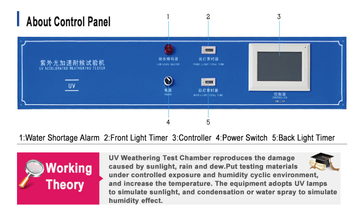 máquina ultravioleta de la prueba