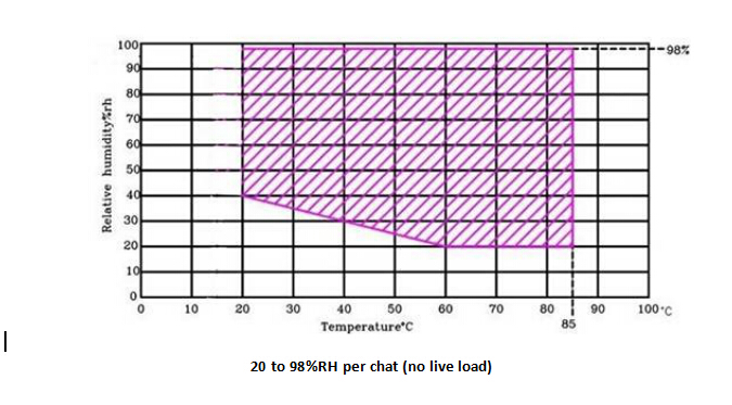 câmara da temperatura e do teste da umidade