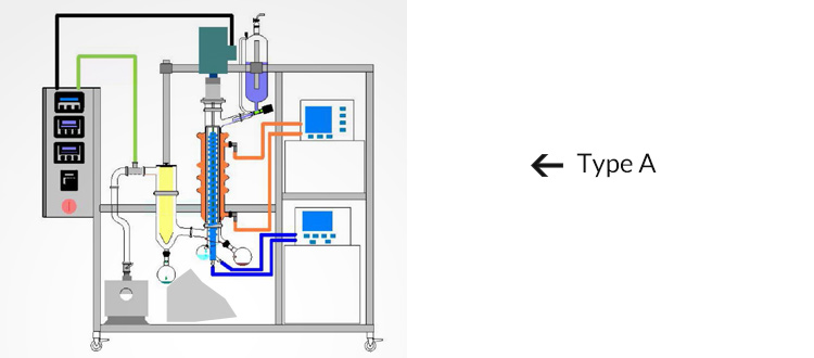 SS304 corredo molecolare di distillazione dell'olio di canapa dell'etanolo CBD