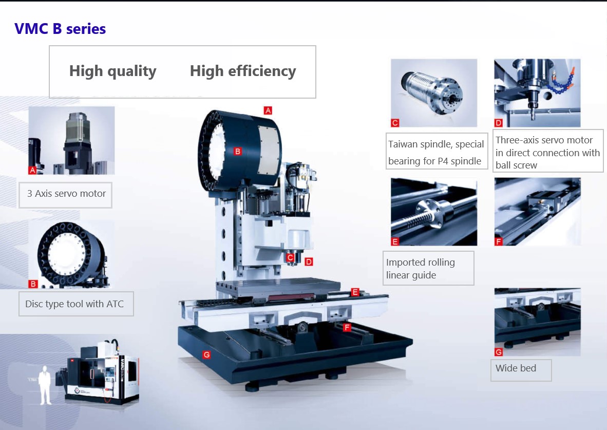 vmc 850 proveedor al por mayor de mecanización del CNC del centro 4 del eje del CNC de la fresadora 5axis de la maquinaria vertical del CNC fabrica SMTCL SYMG
