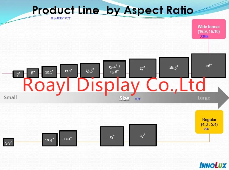 Innolux Product Line Aspect Ratios