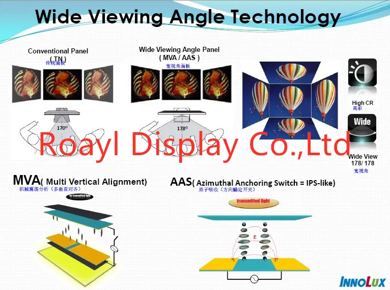 Raspberry Pi Display Side View