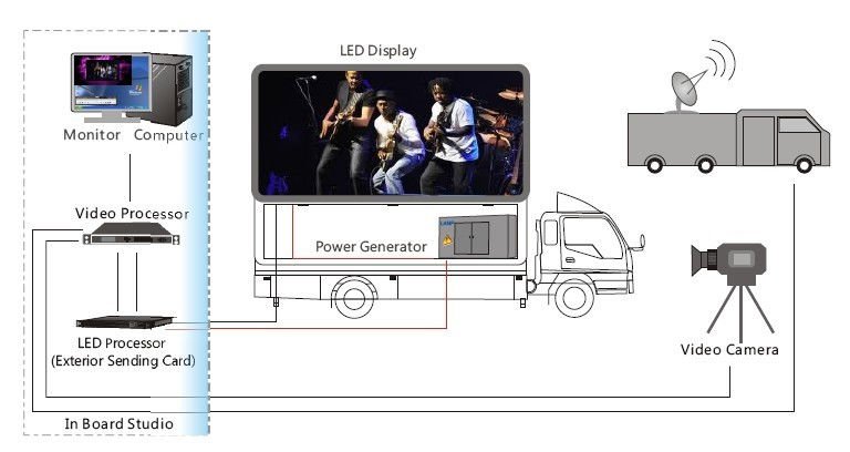écran mobile de LED pour l'ANNONCE et la location