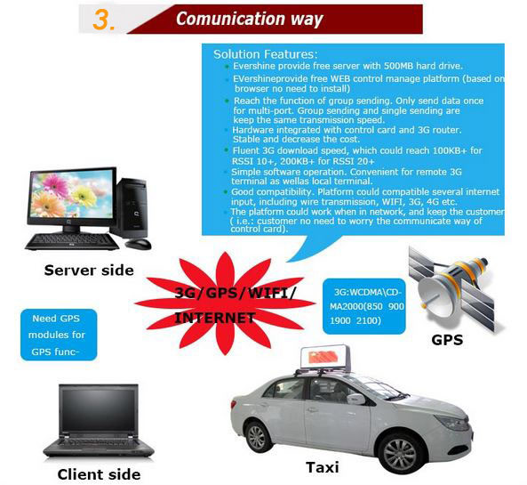 Il nuovo segno principale infiammante p6 del messaggio ha condotto l'esposizione per la pubblicità della cima del taxi