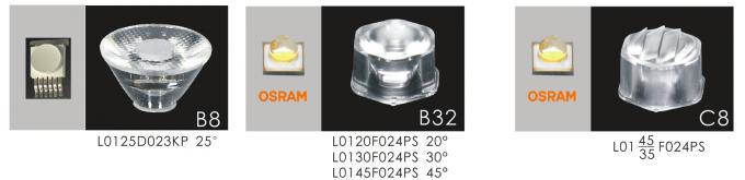 Luci asimmetriche della piscina di 24VDC 4*2W LED con Dia. Φ150mm Front Ring
