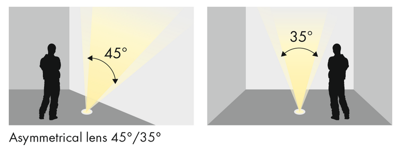  asymmetrische lens 45/35degree voor geleide poollichten