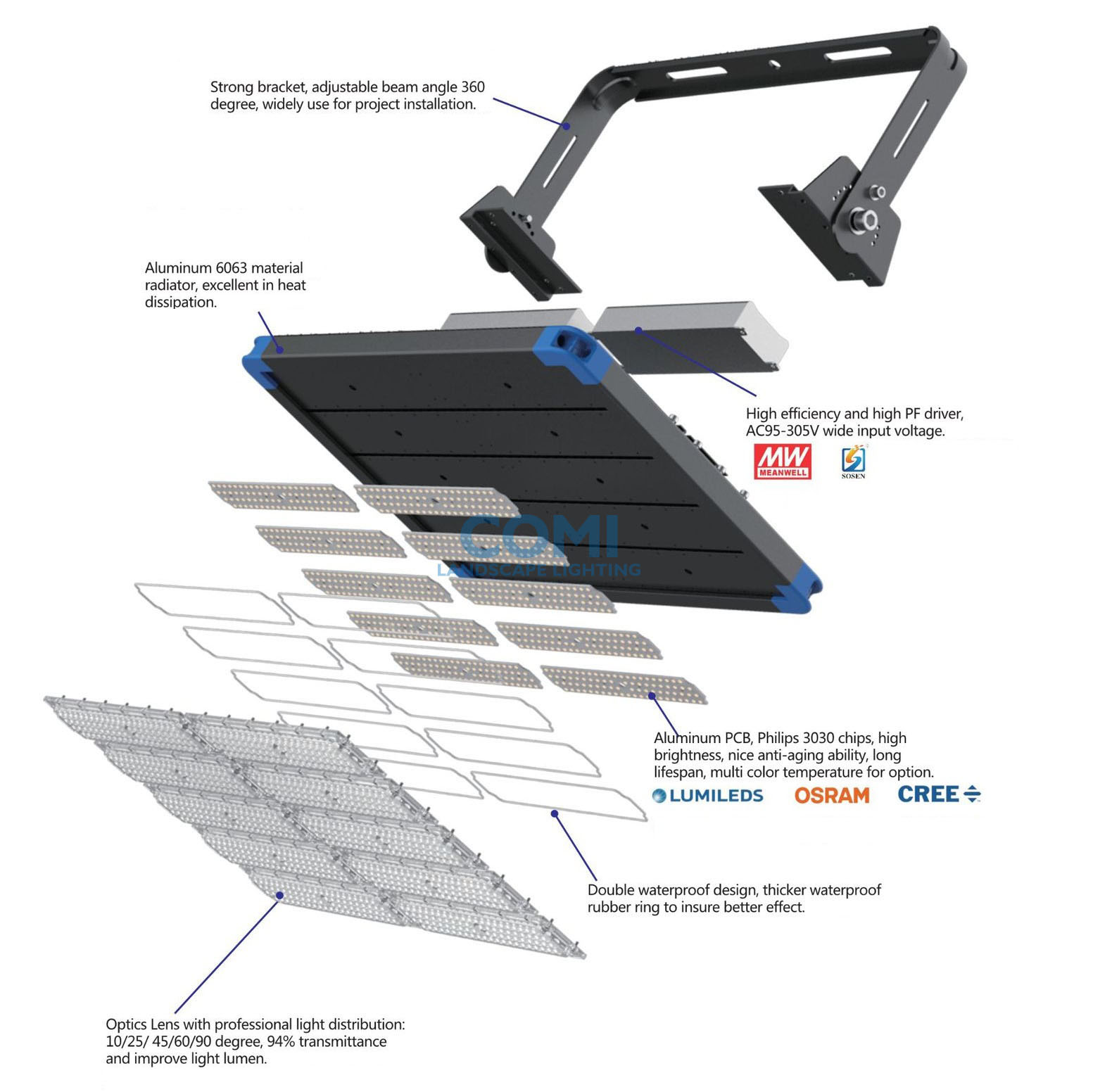 500W IP66 Outdoor CREE LUMILEDS OSRAM Led Tunnel Lighting with Mean Well Brand LED Driver 5 Years Warranty CE ROHS TUV FCC SAA Certficiates_1_0
