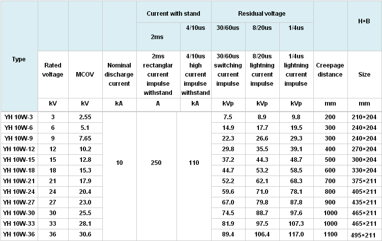 YH10W 3KV36KV.png