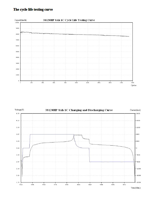 μπαταρία 3.2v 8ah lifepo4