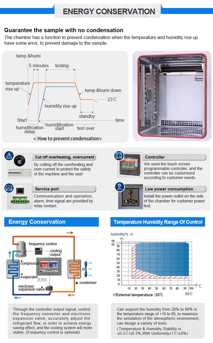 Abkühlende Radfahrenkammer Klimaregelungs-schnelle Rampen-Rate Temp Testing Equipment Thermals LIYI R449A