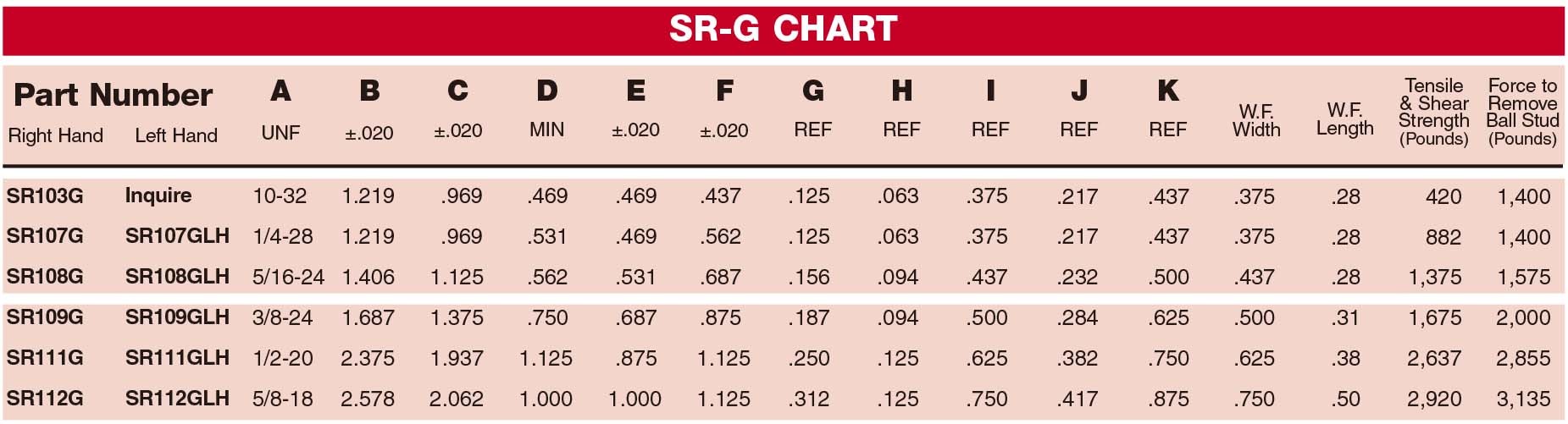 SR-G Ball Joint Parameters Chart