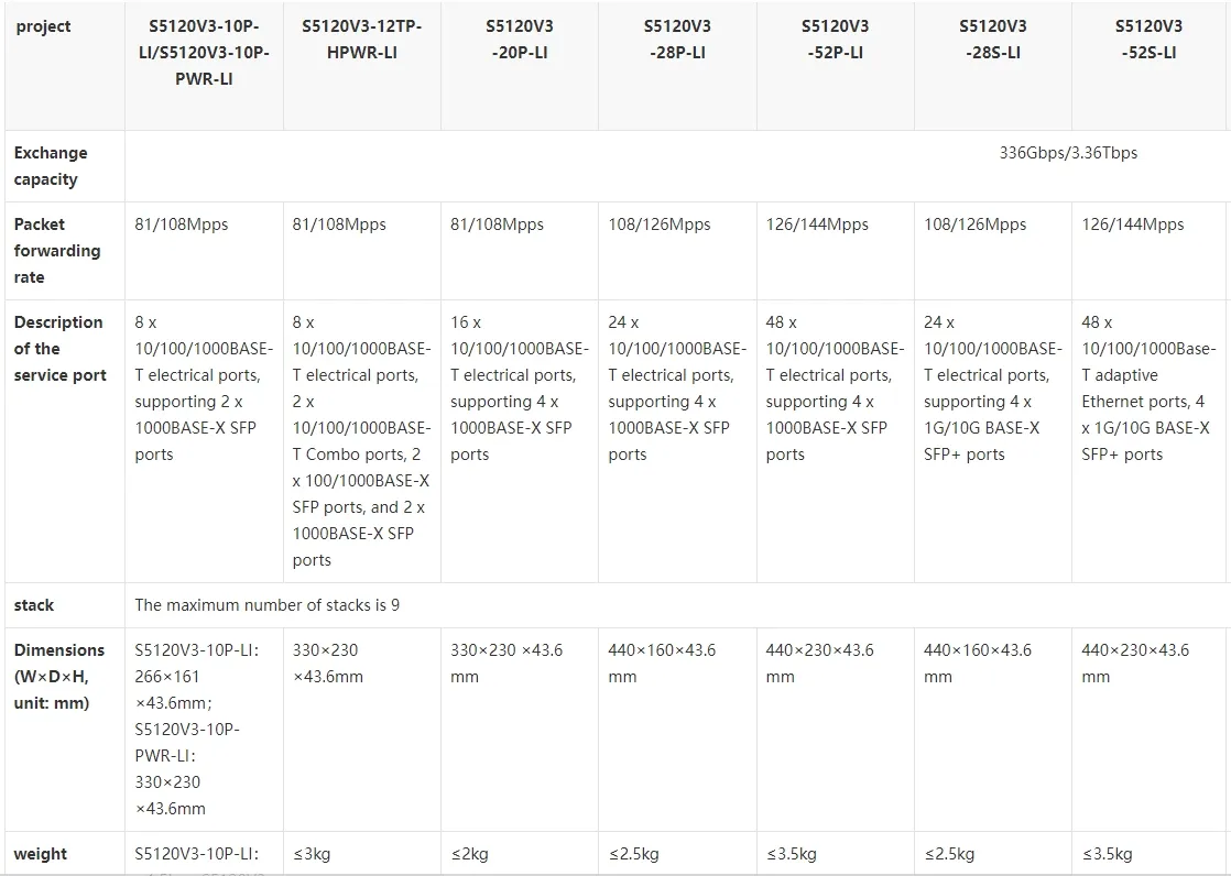 H3c Ls-5120V3-52s-Li Network Switch 52port Management Access Switch