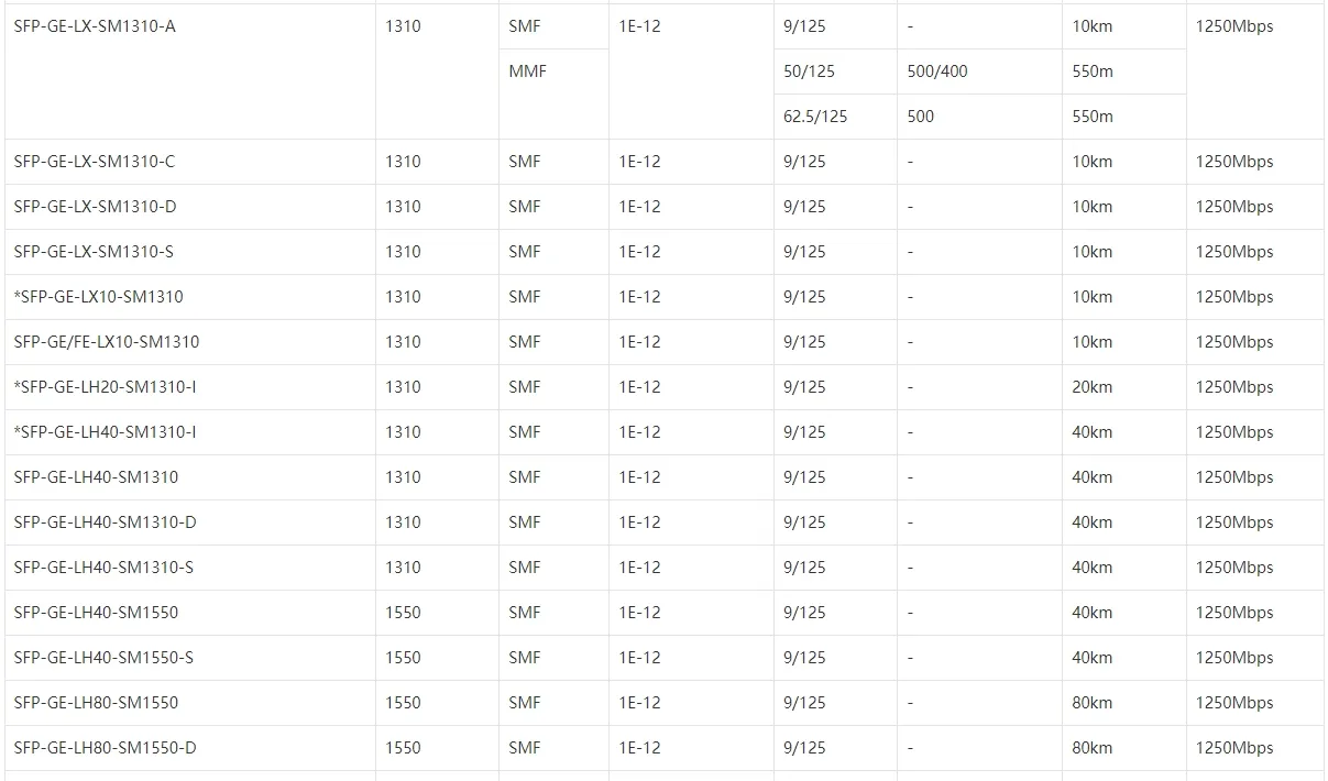 High-Performance Enterprise Optical Module SFP-Ge-Lx-Sm1310-D Advanced H3c Switch Optical Module