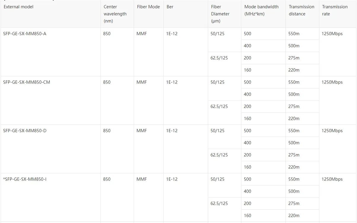 Reliable H3c Network Switch Optical Module SFP-Ge-Sx-mm850-D Network Management Switch